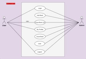 UML Diagrams For Library Management System Project Codebun