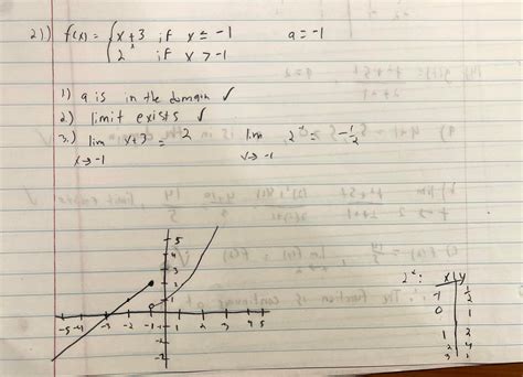 Im Having Trouble Explaining In Formal Terms Why The Function Is
