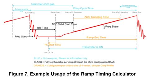 AWR1243 CSI2 Start End Tming Chart Sensors Forum Sensors TI E2E Support Forums
