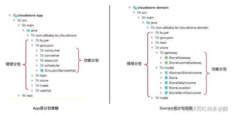 拆解cola框架cola架构 Csdn博客
