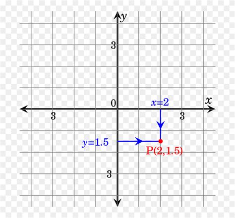 orthonormal vector ex ey cartesian geometry hd png download