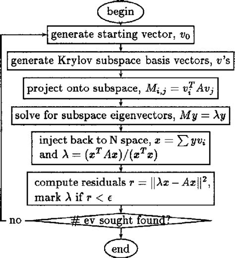 Figure 1 From 3d Pseudospectral Self Consistent Field Approximation