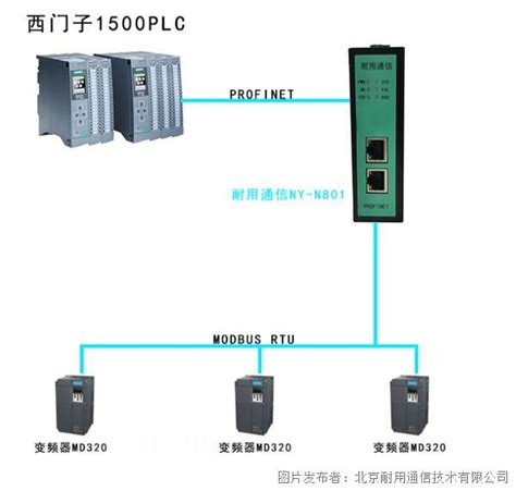 Modbus485转profinet网关连接汇川变频器