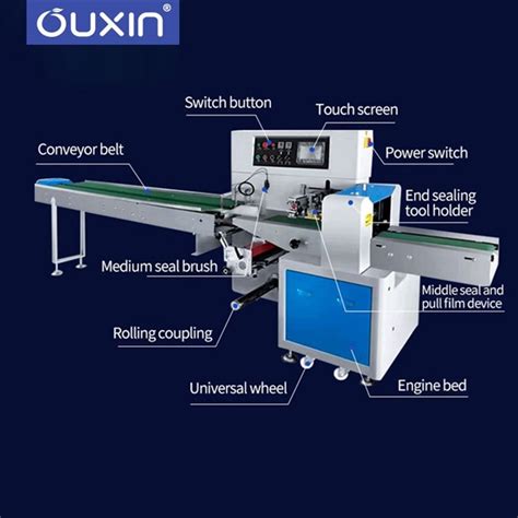 China Fully Automatic Horizontal Packing Machine Manufacturers
