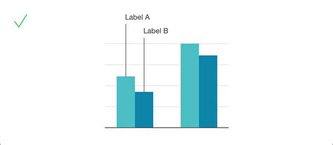 Dworkz Data Visualization Chart Smart Vertical Bars