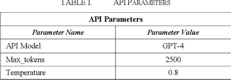 table i from ai based cybersecurity policies and procedures semantic scholar