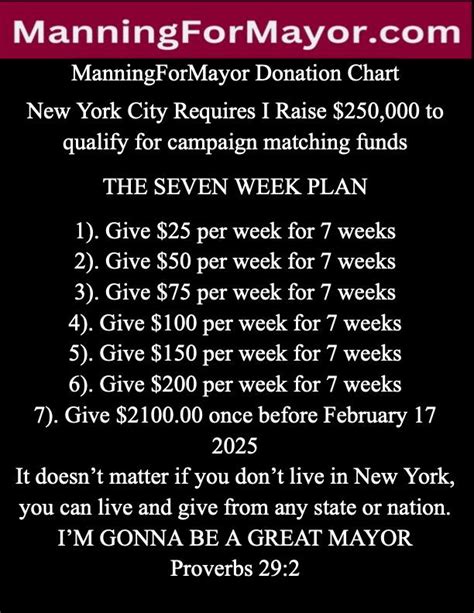 Dr James David Manning