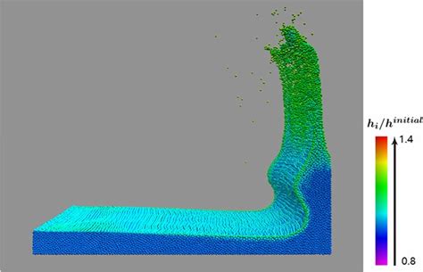 simulation of a 3d dam break scene using vslsph 131328 particles