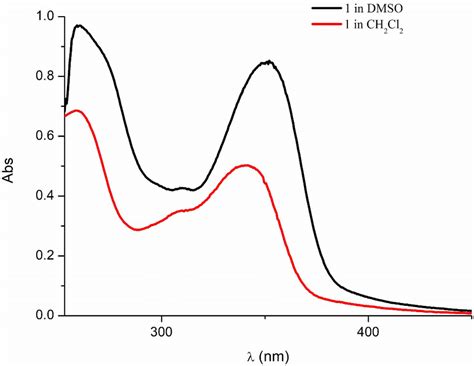 The Absorption Spectrum Of 1 Recorded In Dmso And In Ch2cl2 1 0 × 10⁻⁴ M Download Scientific