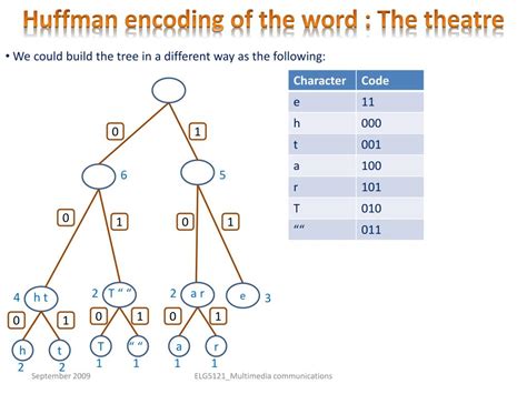 Ppt Huffman Encoding Example Powerpoint Presentation Free Download