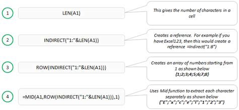 Analyze Each Character In A Cell In Excel Using The Triad Of Indirect Row And Mid