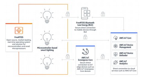 guide to the 21 best iot operating systems of 2025 the cto club
