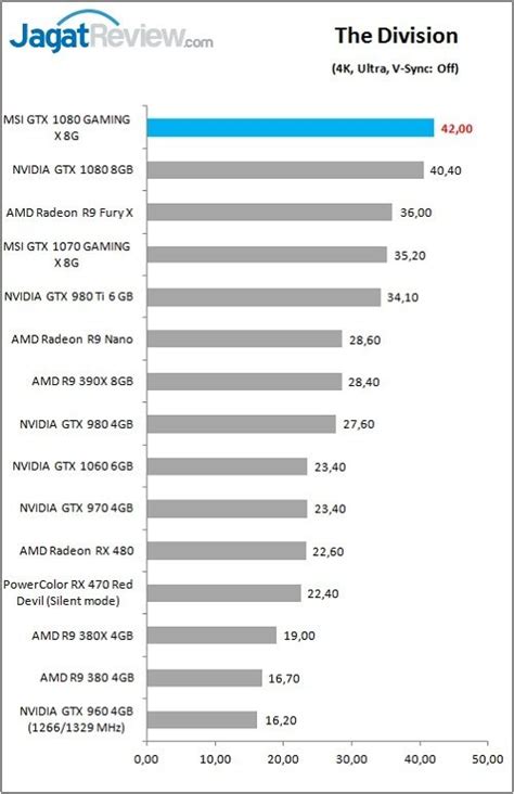 Review Vga Card Msi Gtx Gaming X G Jagat Review