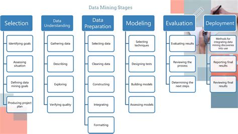Data Mining And Applications Pptx