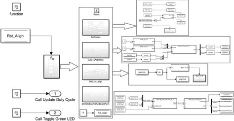 Sensorless Pmsm Motor Control Using Model Based Design Toolbox Mbdt