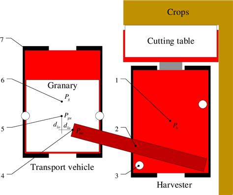 Table 1 From Design And Experiment For Inter Vehicle Communication