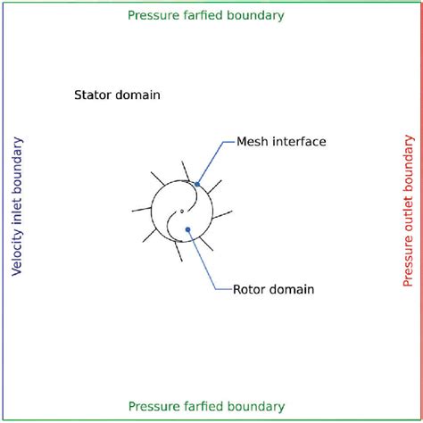 Computational Domain Download Scientific Diagram