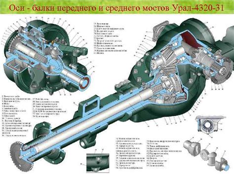 Устройство переднего моста газ 66: Устройство переднего и заднего ...