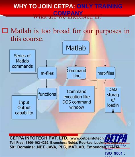 Matlab Primer Pdf