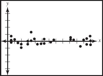AP Precalculus Practice Test 18 Graphing Calculator Required Crackap Com