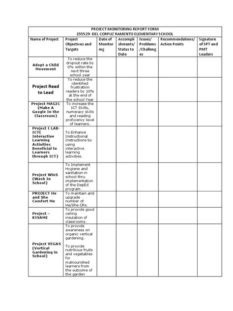Project Monitoring Report Form Download Free Pdf Educational