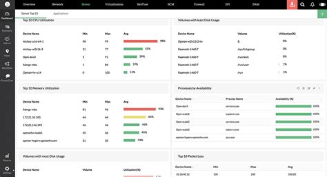 it系统监控 it监控系统 ManageEngine OpManager OpManager Plus