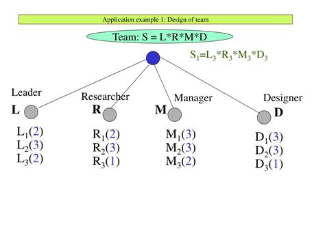 Ppt Lecture 22 Course “design Of Systems Structural Approach” Dept