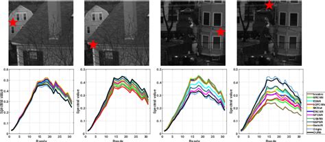 figure 5 from hyperspectral image super resolution via knowledge driven
