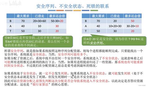操作系统原理第三章 处理机调度与死锁操作系统中要求服务的时间包括 Csdn博客