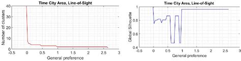 Figure 1 From A Novel Method For Estimating Propagation Pathloss In Millimeter Wave