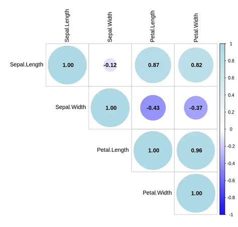 Descriptive Statistic In R Geeksforgeeks