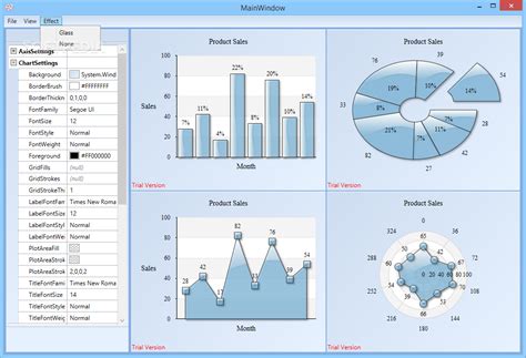 Mindfusion Charting For Wpf Download Softpedia