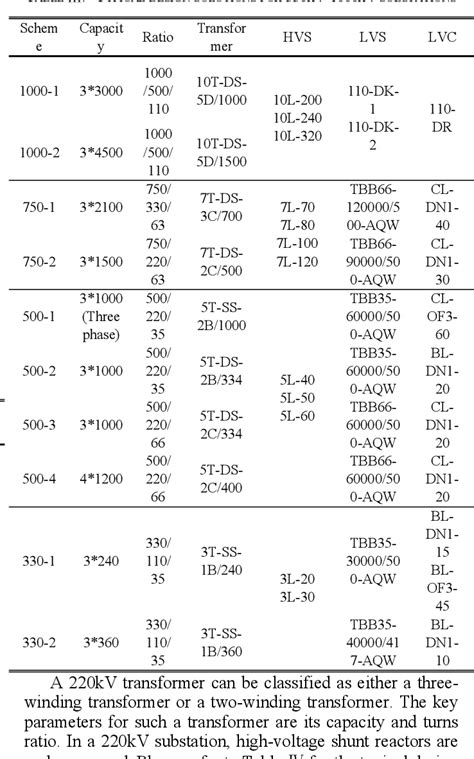 Table I From Typical Equipment Parameter Dataset And Parameter Verification Rules For The Power