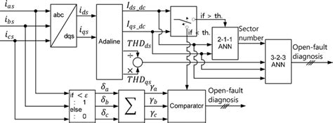 block diagram of the proposed diagnostic method for multiple switches