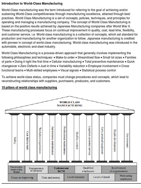 Introduction To World Class Manufacturing Pdf Inventory Innovation