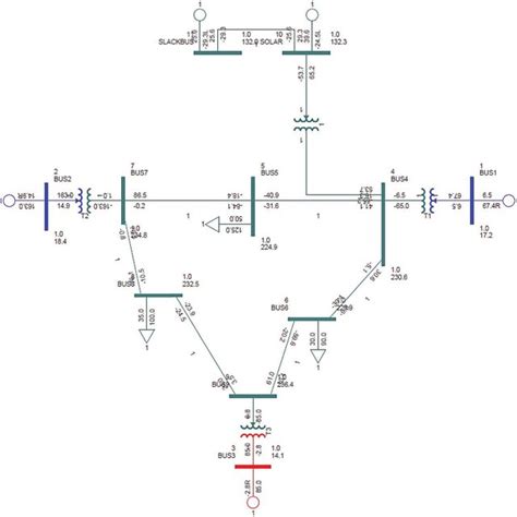 Ieee 9 Bus Line Data For Impedance And Admittance Download