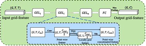 Gridnet‐3d A Novel Real‐time 3d Object Detection Algorithm Based On