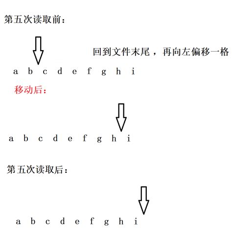 文件操作下