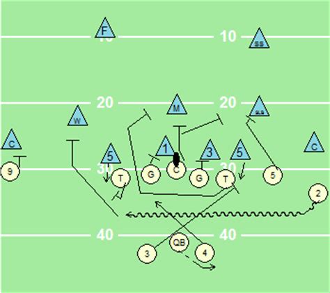 Inside The Clemson Offense Dart Play Shakin The Southland