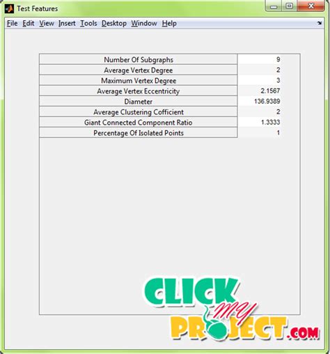 Topological Modeling And Classification Of Mammographic Microcalcification Clusters Clickmyproject