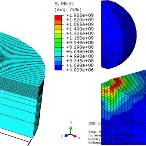 Simulation Of Shot Peening Process Download Scientific Diagram