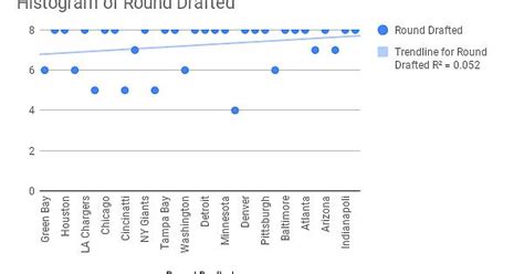 Correlation Album On Imgur