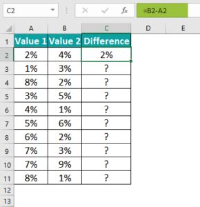 Percentage Difference In Excel Examples Formula Calculation