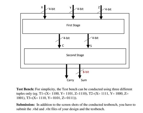 Solved High Level Digital Design 1214 0420 Term Project Chegg Com