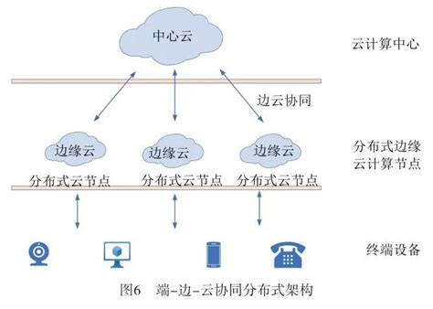 星地融合边云协同网络下的资源调度研究面向星地融合信息网络的多级边缘智能设备及应用 Csdn博客