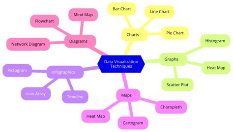 arpan saini on linkedin data visualization techniques