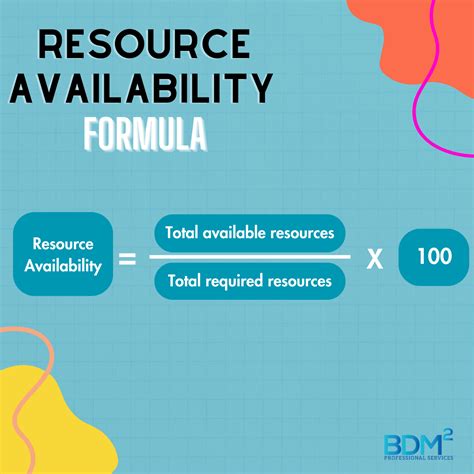 What Is Resource Availability And How To Properly Work The Formula Bdm Squared Professional Services