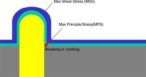 Figure 2 From Optimization Of Cmp Process For Tsv Reveal In Consideration Of Critical Defect
