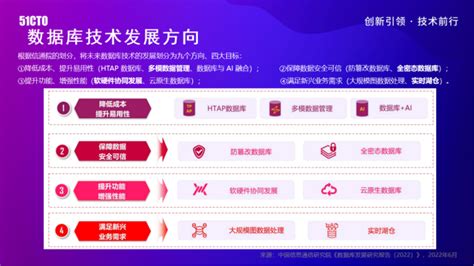 聚焦数据探索分布式数据库与湖仓一体的前沿应用 51CTO