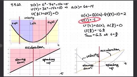 Solved An Object Moves Along The X Axis Its Position From T 0 To T 5